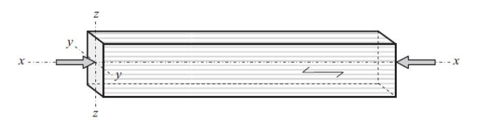 Design of Timber Columns - Structville