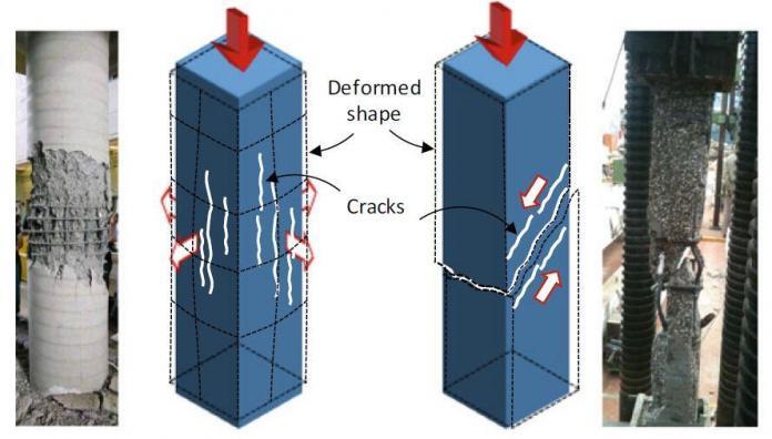 Jacketing of Reinforced Concrete (RC) Columns - Structville