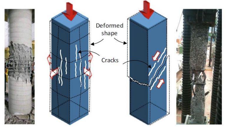 Jacketing of Reinforced Concrete (RC) Columns - Structville