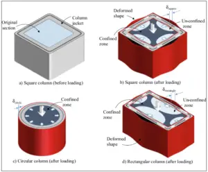 Jacketing of Reinforced Concrete (RC) Columns - Structville