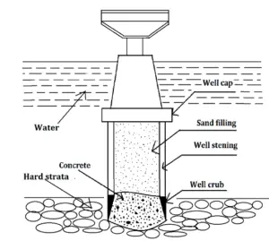 Foundation for Bridges Over Water - Structville