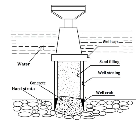 Foundation for Bridges Over Water - Structville