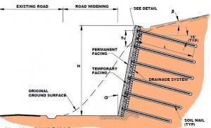 Soil Nailing - Structville