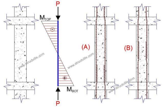What is the Correct Position for Column Rebar Laps? - Structville