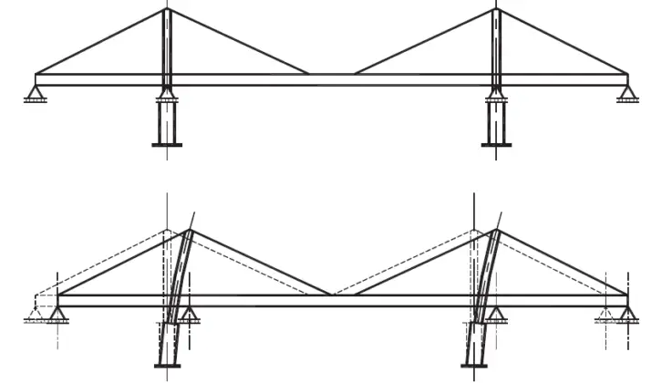 Pylons in Cable-Stayed Bridges - Structville