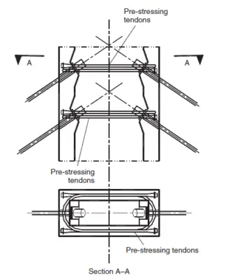 Pylons in Cable-Stayed Bridges - Structville