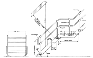 Design and Construction of Steel Staircase | Industrial Staircase ...
