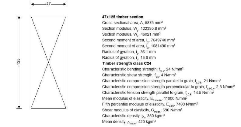 Design of Timber Shear Walls | Studs - Structville