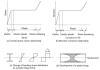 Analysis and Properties of Plastic Sections - Structville