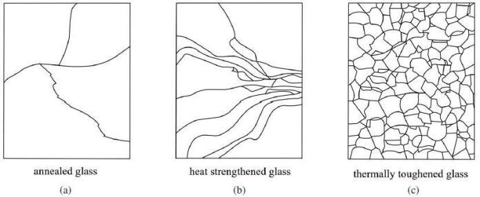 Design of Glass Structures - Structville