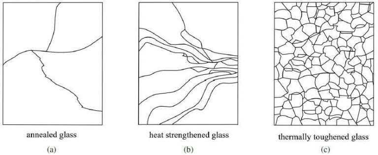Design of Glass Structures - Structville