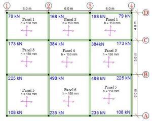 Design of Beam and Raft Foundation - Structville