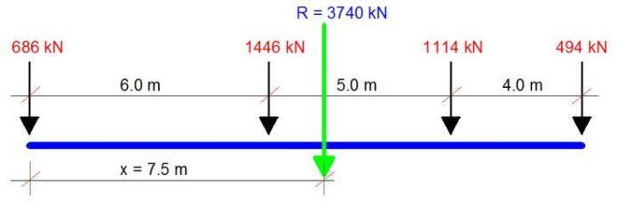Design of Beam and Raft Foundation - Structville