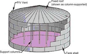 Design of Cylindrical Steel Tanks | Tank Farms - Structville