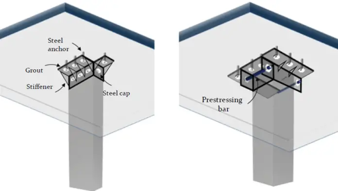 Strengthening Flat Slabs against Punching Shear - Structville