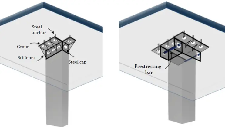 Strengthening Flat Slabs against Punching Shear - Structville