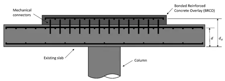 Strengthening Flat Slabs against Punching Shear - Structville