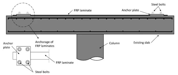Strengthening Flat Slabs against Punching Shear - Structville