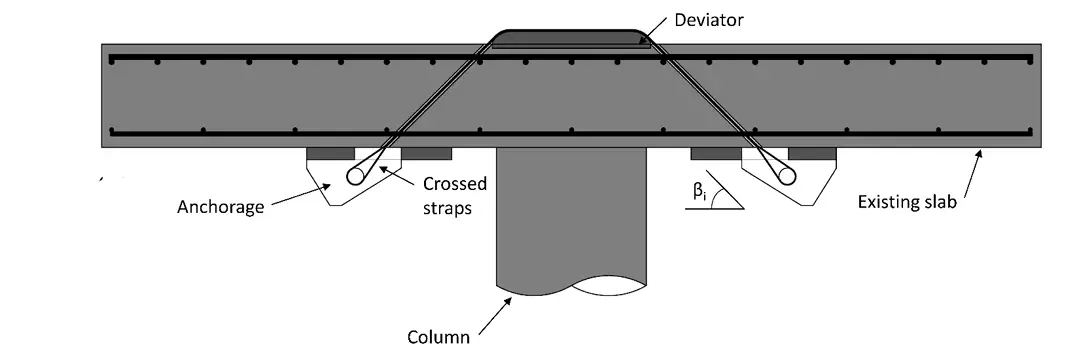 Strengthening Flat Slabs against Punching Shear - Structville