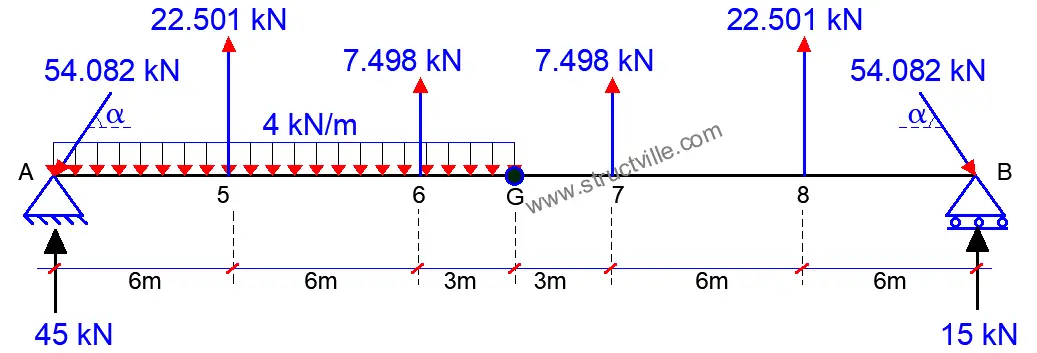Structural Analysis Example: Arch Bridges - Structville