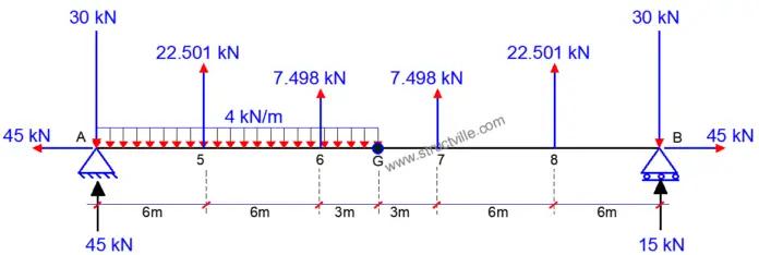 Structural Analysis Example: Arch Bridges - Structville
