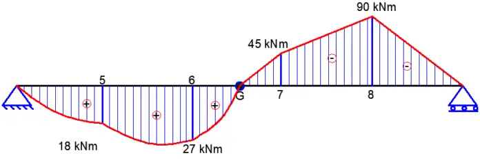 Structural Analysis Example: Arch Bridges - Structville