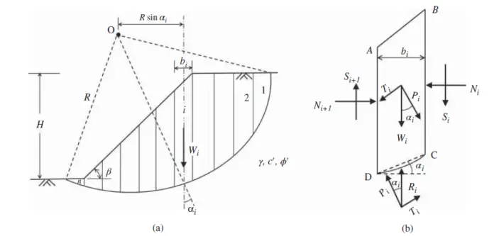 Analysis of Slope Stability - Structville