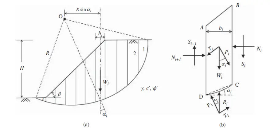 Analysis of Slope Stability - Structville