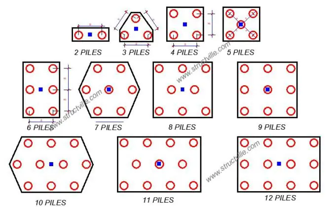Number and Spacing of Piles in a Group - Structville