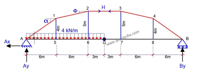Structural Analysis Example: Arch Bridges - Structville