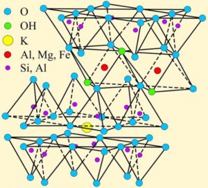 Clay Minerals and Expansive Soils - Structville