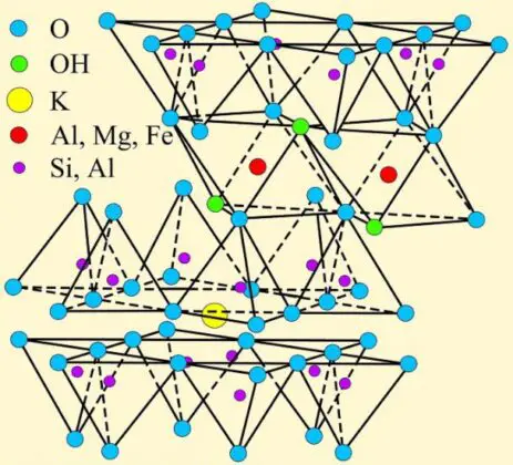 Clay Minerals and Expansive Soils - Structville