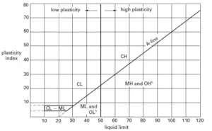 Soil Classification and Typical Engineering Properties of Soils ...