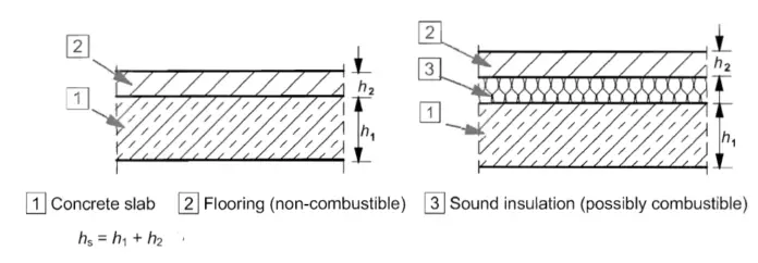 Fire Resistance Design of Reinforced Concrete Structures - Structville