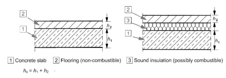 Fire Resistance Design of Reinforced Concrete Structures - Structville