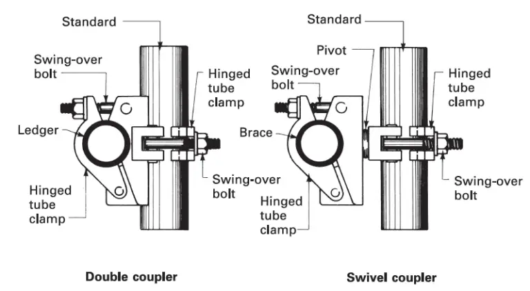 Scaffold in Building Construction: Uses, Types, Materials, and Design ...