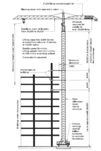 Tower Cranes in Construction: Uses, Types, and Erection Procedures ...