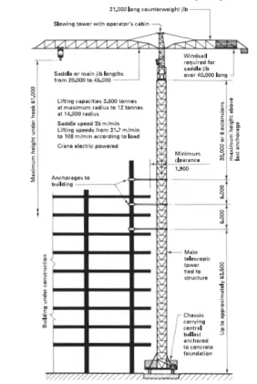 Tower Cranes in Construction: Uses, Types, and Erection Procedures ...