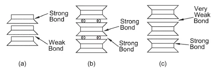 Clay Minerals and Expansive Soils - Structville