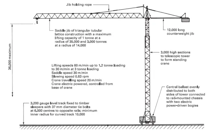 Tower Cranes in Construction: Uses, Types, and Erection Procedures ...
