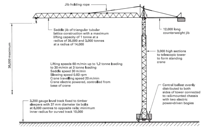 Tower Cranes in Construction: Uses, Types, and Erection Procedures ...