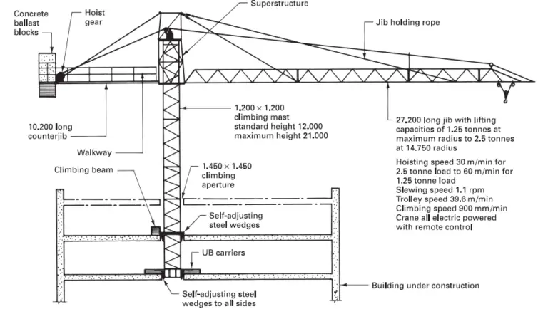 Tower Cranes in Construction: Uses, Types, and Erection Procedures ...