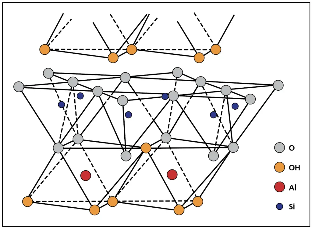 Clay Minerals and Expansive Soils - Structville