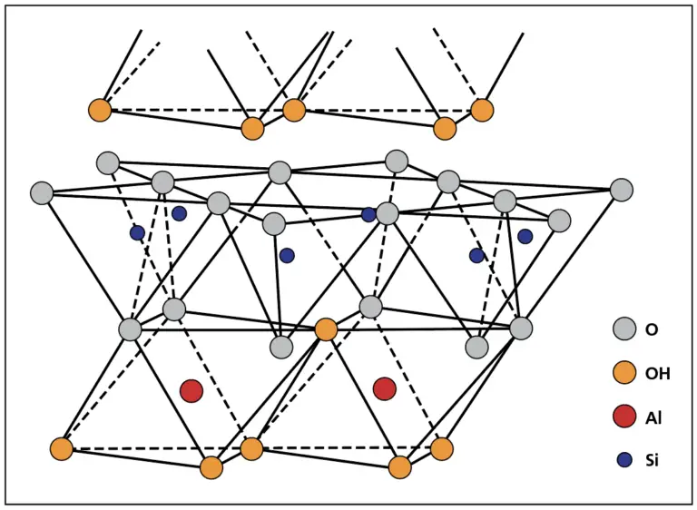 Clay Minerals and Expansive Soils - Structville