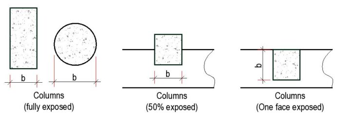 Fire Resistance Design of Reinforced Concrete Structures - Structville