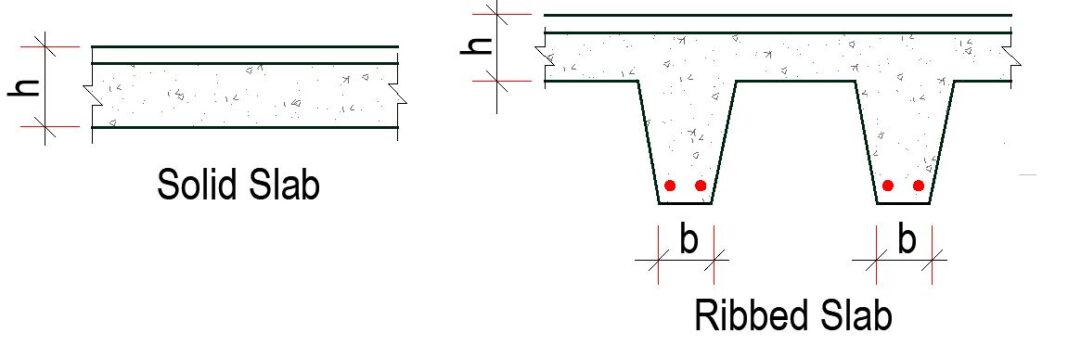 Fire Resistance Design of Reinforced Concrete Structures - Structville