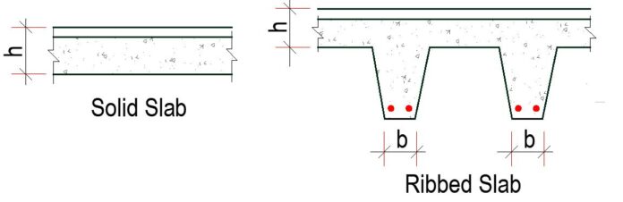Fire Resistance Design of Reinforced Concrete Structures - Structville