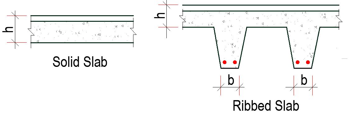 Fire Resistance Design of Reinforced Concrete Structures - Structville