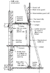 Scaffold in Building Construction: Uses, Types, Materials, and Design ...