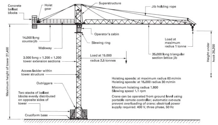 Tower Cranes in Construction: Uses, Types, and Erection Procedures - Structville